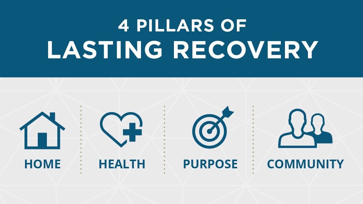 The 4 Pillars of Recovery – We Do Recover